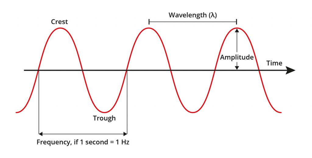 visible light - Do colors differ in terms of speed? - Physics Stack ...