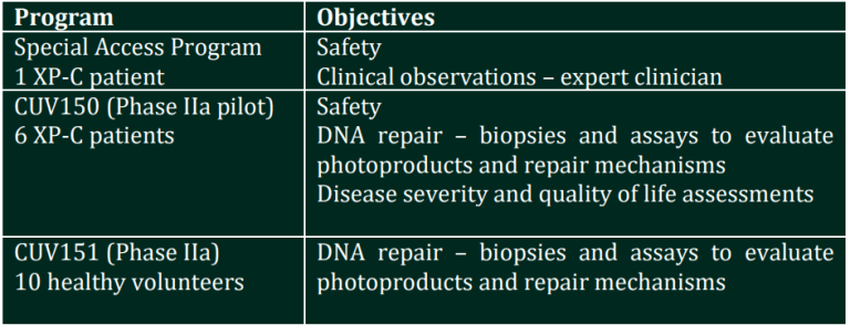 Media Release - First patient dosed in SCENESSE® DNA Repair Program ...