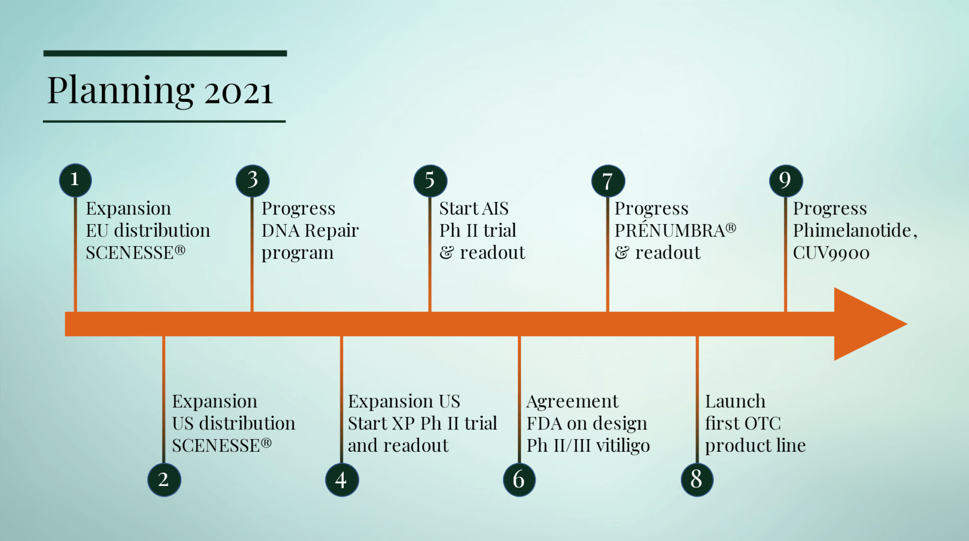 Appendix 4D Half Year Report - CLINUVEL