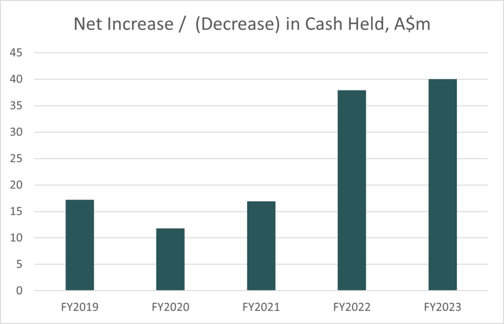 Financial Summary - CLINUVEL